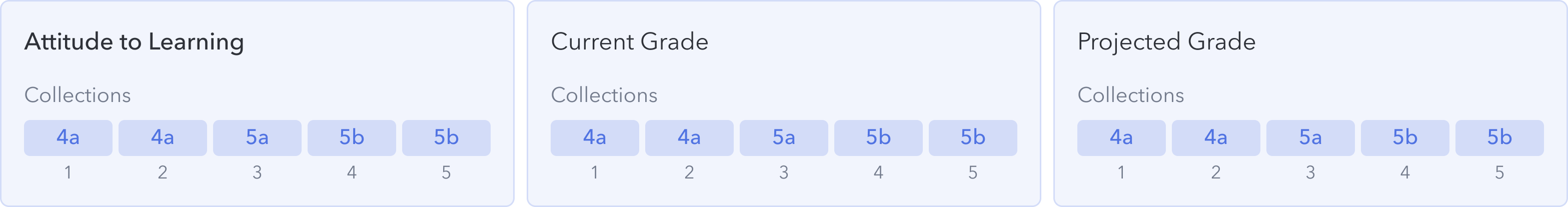 What is DPR? – Axle Education