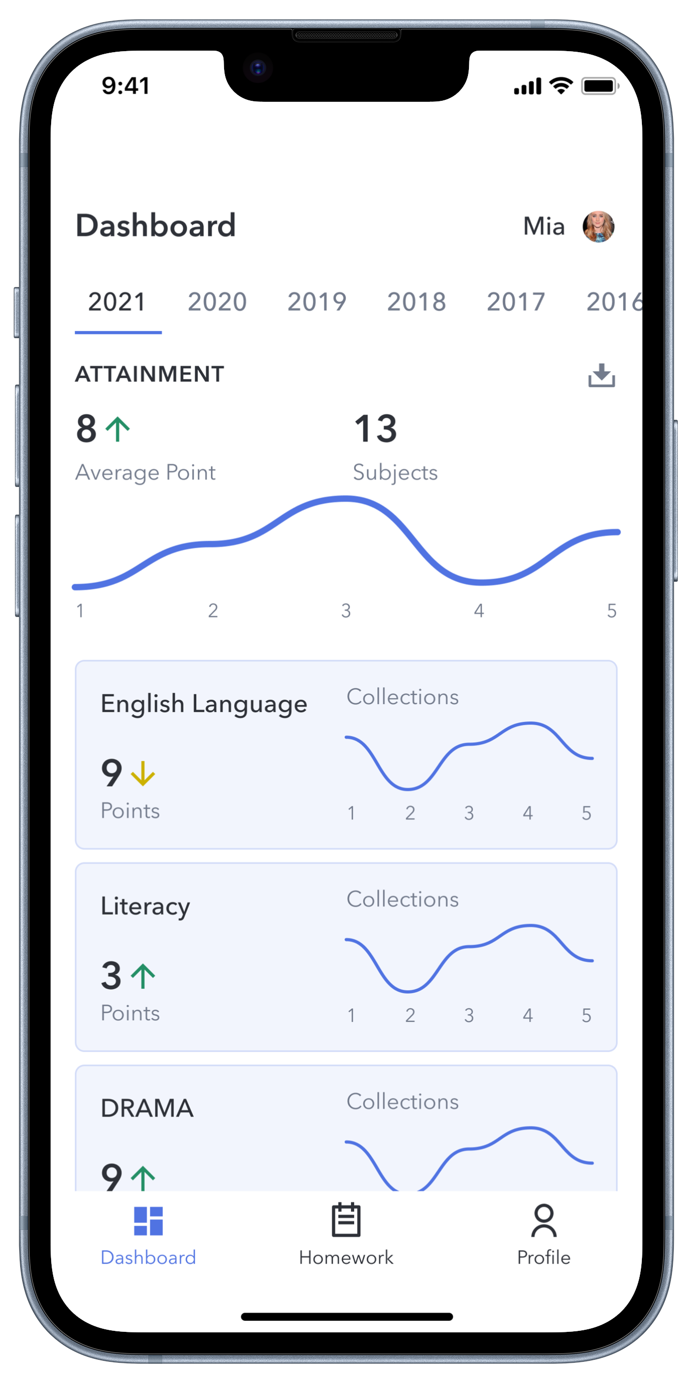 What is DPR? – Axle Education